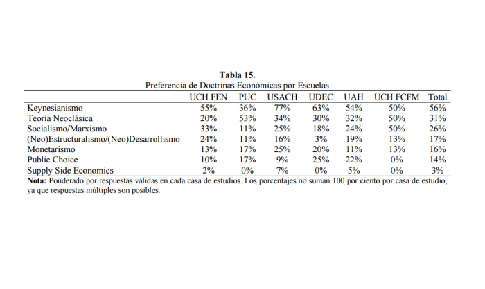 FEN vs PUC: Keynes vs Friedman - El Mostrador